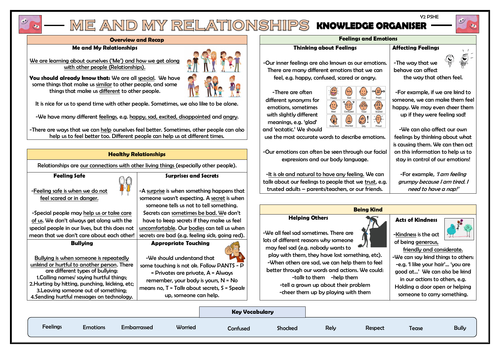 KS1 PSHE Knowledge Organisers Bundle! | Teaching Resources