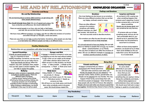 PSHE: Me and My Relationships - Year 3 Knowledge Organiser! | Teaching Resources