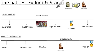 Battles of Fulford & Stamford Bridge | Teaching Resources