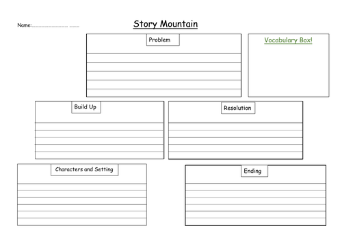 Roald Dahl Story Planning and Writing (Year 2) | Teaching Resources