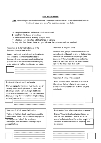Black death treatment and prevention | Teaching Resources