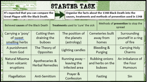 Great Plague 1665 - GCSE History Edexcel - Medicine in Britain - Lesson ...