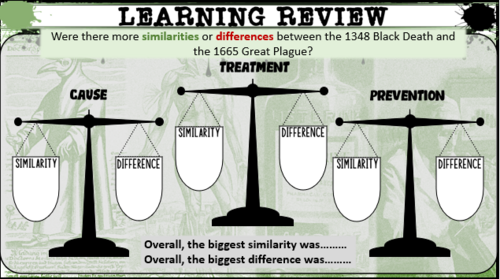 Great Plague 1665 - GCSE History Edexcel - Medicine in Britain - Lesson ...