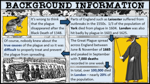 Great Plague 1665 - GCSE History Edexcel - Medicine in Britain - Lesson ...