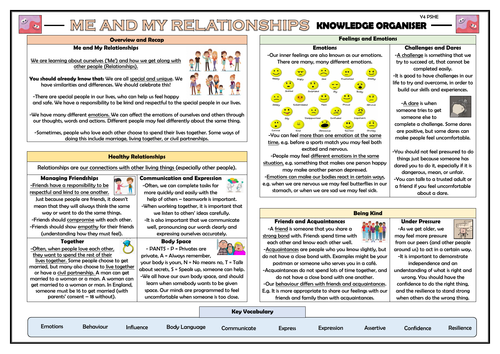 Year 3 and 4 PSHE Knowledge Organisers Bundle! | Teaching Resources