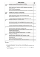 AQA A level PE - Exemplar material package | Teaching Resources