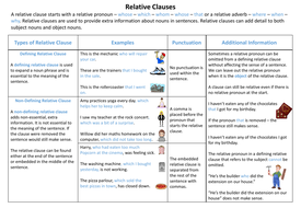Relative Clauses | Teaching Resources