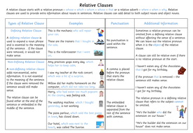 Relative Clauses | Teaching Resources