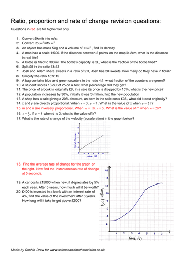 GCSE Ratio and Proportion Questions | Teaching Resources GCSE Ratio and Proportion Questions | Teaching Resources