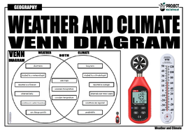 Weather and Climate Venn Diagram | Teaching Resources