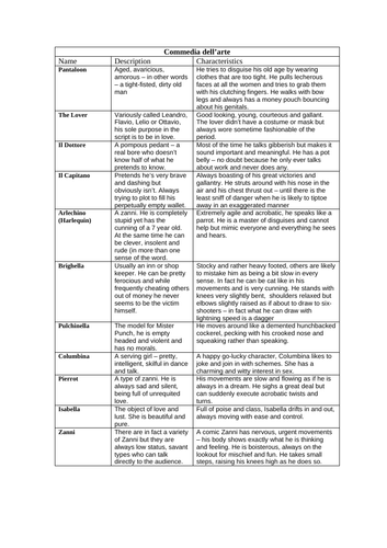 A Level Drama and Theatre Style Handouts | Teaching Resources