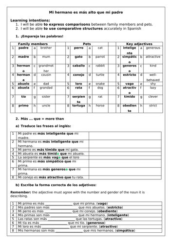 Spanish GCSE Describing family & pets with comparatives - comparativos ...