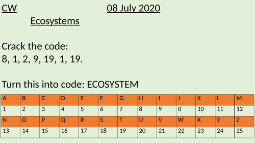 Ecosystems and Population sizes | Teaching Resources