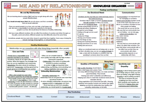PSHE: Me and My Relationships - Year 5 Knowledge Organiser! | Teaching ...