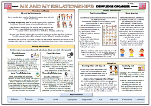 PSHE: Me and My Relationships - Year 6 Knowledge Organiser! | Teaching Resources