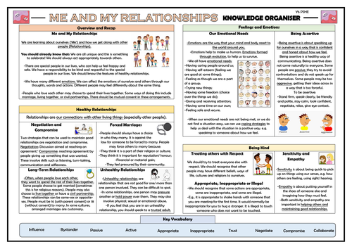 PSHE Me and My Relationships Primary Knowledge Organisers Bundle! | Teaching Resources