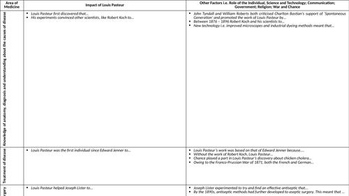 Louis Pasteur: Father of Microbiology | Teaching Resources