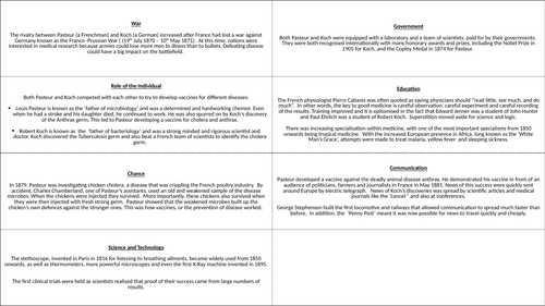 The Work of Louis Pasteur and Robert Koch | Teaching Resources