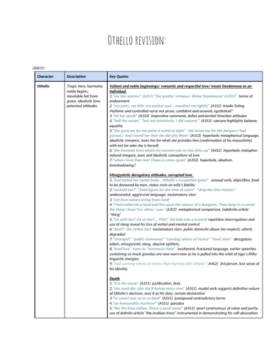 Alevel Othello A* Complete Notes | Teaching Resources
