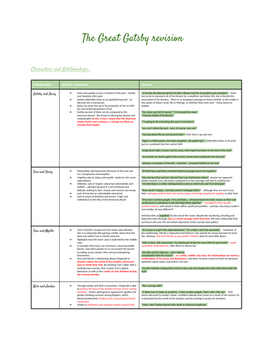 Complete A* Alevel Great Gatsby Revision Notes | Teaching Resources