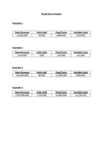 BTEC Level 3 Business Unit 7: Business Decision Making F3 Break Even ...