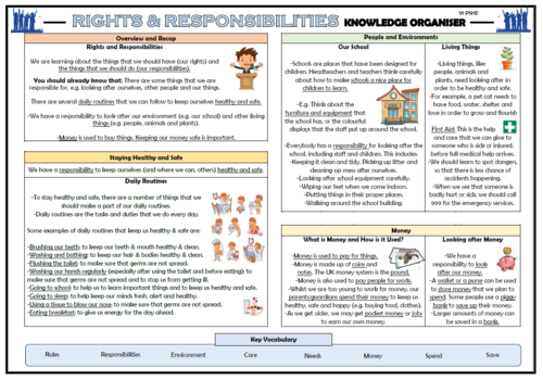 PSHE: Rights and Responsibilities - Year 1 Knowledge Organiser ...