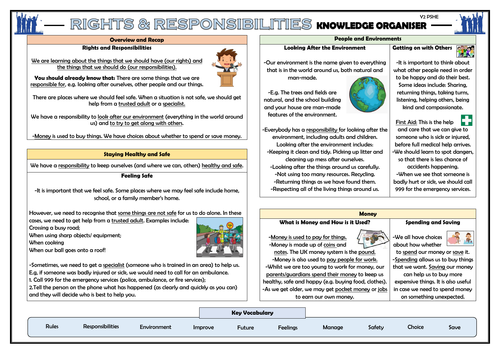 PSHE Rights and Responsibilities Primary Knowledge Organisers Bundle ...
