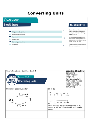 Year 5 Maths planning (whole year) | Teaching Resources