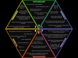VIPERS Questions Display - A3 | Teaching Resources