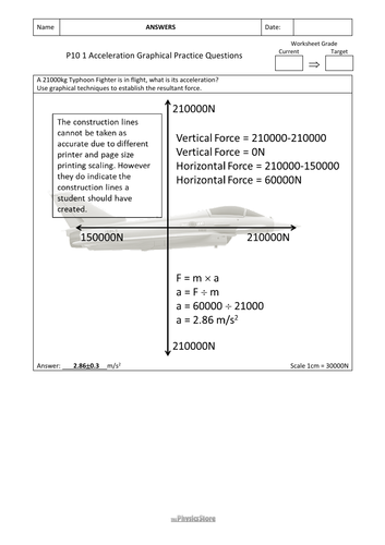 Ks4 Gcse Physics Aqa P10 1a Force And Acceleration Lesson Bundle Teaching Resources