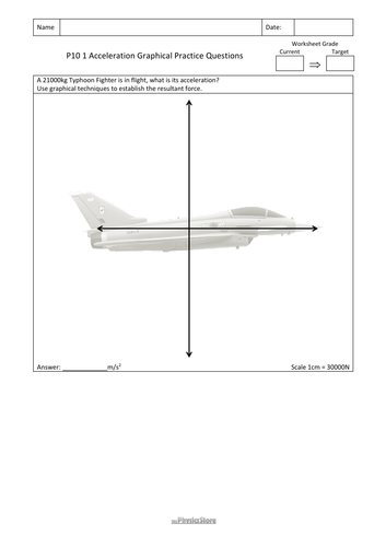 Ks4 Gcse Physics Aqa P10 1a Force And Acceleration Lesson Bundle Teaching Resources