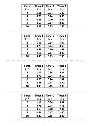 KS4 GCSE Physics AQA P10 1b Force and Acceleration Required Practical ...