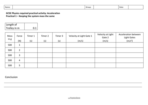 Ks4 Gcse Physics Aqa P10 1b Force And Acceleration Required Practical Lesson Bundle Teaching