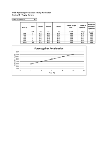 Ks4 Gcse Physics Aqa P10 1b Force And Acceleration Required Practical Lesson Bundle Teaching