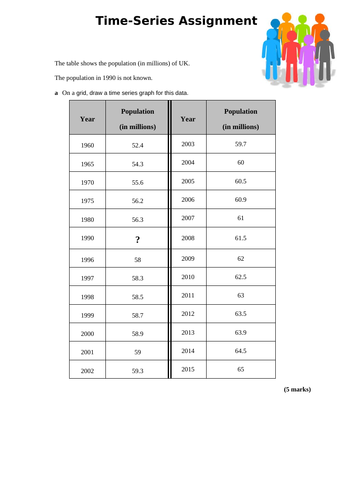 Time Series Assignment | Teaching Resources