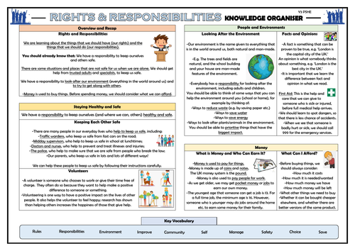 PSHE Rights and Responsibilities Primary Knowledge Organisers Bundle! | Teaching Resources