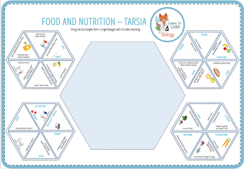 Food groups and Tests - Digital Tarsia (KS3/4) | Teaching Resources