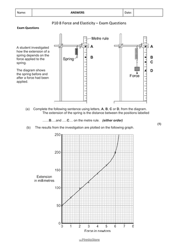 KS4 GCSE Physics AQA P10 8a Forces and Elasticity Lesson Bundle ...