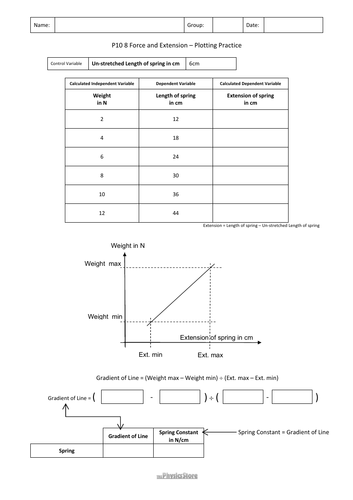 KS4 GCSE Physics AQA P10 8a Forces and Elasticity Lesson Bundle ...