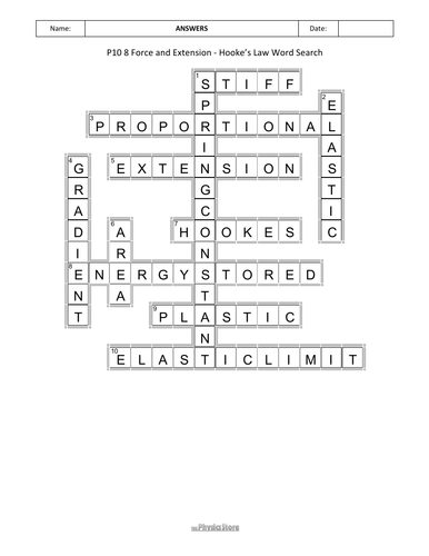 KS4 GCSE Physics AQA P10 8a Forces and Elasticity Lesson Bundle ...