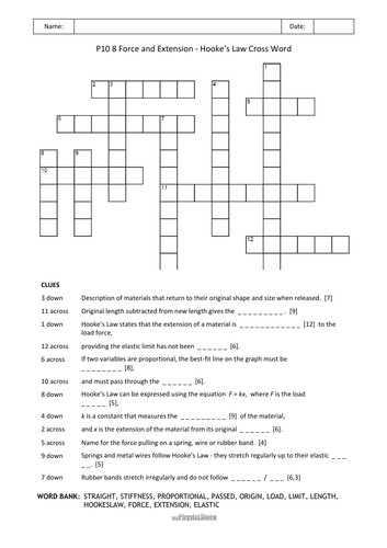 Ks4 Gcse Physics Aqa P10 8a Forces And Elasticity Lesson Bundle Teaching Resources