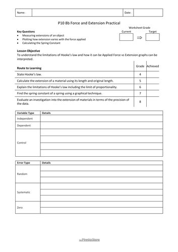 KS4 GCSE Physics AQAP10 8b Forces and Elasticity Required Practical ...