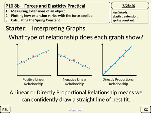 KS4 GCSE Physics AQAP10 8b Forces and Elasticity Required Practical ...