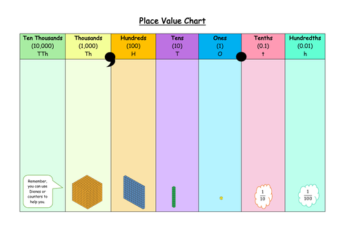 Year 4 Place Value Chart | Teaching Resources Year 4 Place Value Chart | Teaching Resources