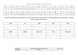 Codebreaker Prime Factorisation Teaching Resources