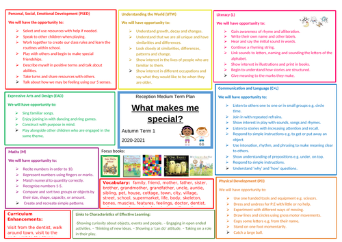 Reception Autumn 1 Medium Term Plan and Breakdown | Teaching Resources Reception Autumn 1 Medium Term Plan and Breakdown | Teaching Resources
