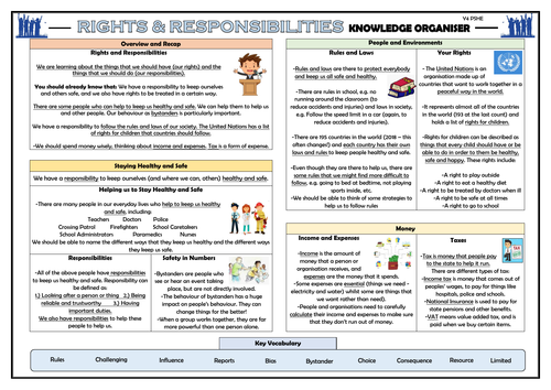 PSHE Rights and Responsibilities Primary Knowledge Organisers Bundle! | Teaching Resources