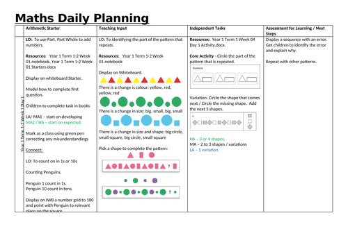 Year 1 Term 1 Week 5 Recognising sequences and odd and even numbers ...