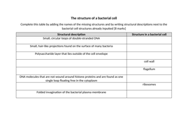 Structure of bacteria & viruses (Edexcel A-level Biology A) | Teaching ...