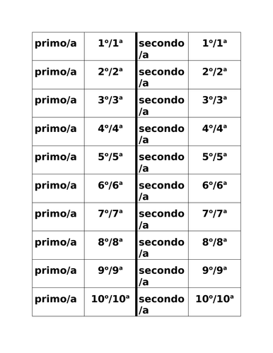 Numeri ordinali (Ordinal Numbers in Italian) Dominoes | Teaching Resources